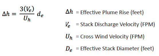 Determining Stack Height | Strobic Air