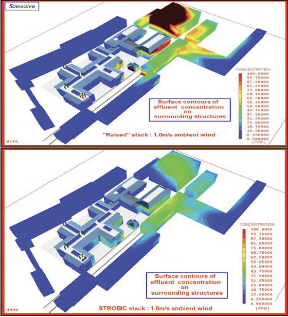 Frequently Asked Questions | Strobic Air