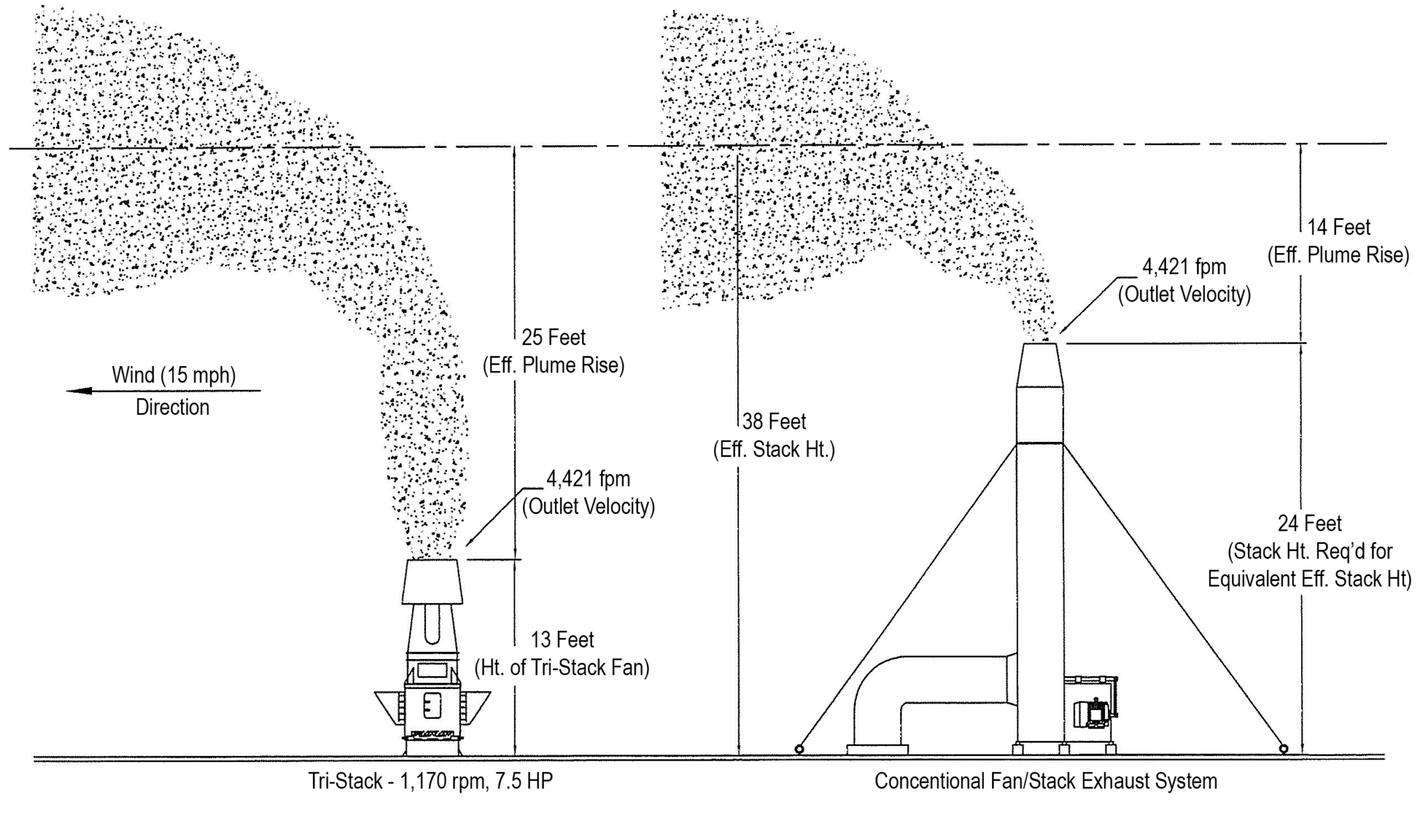 Determining Stack Height | Strobic Air